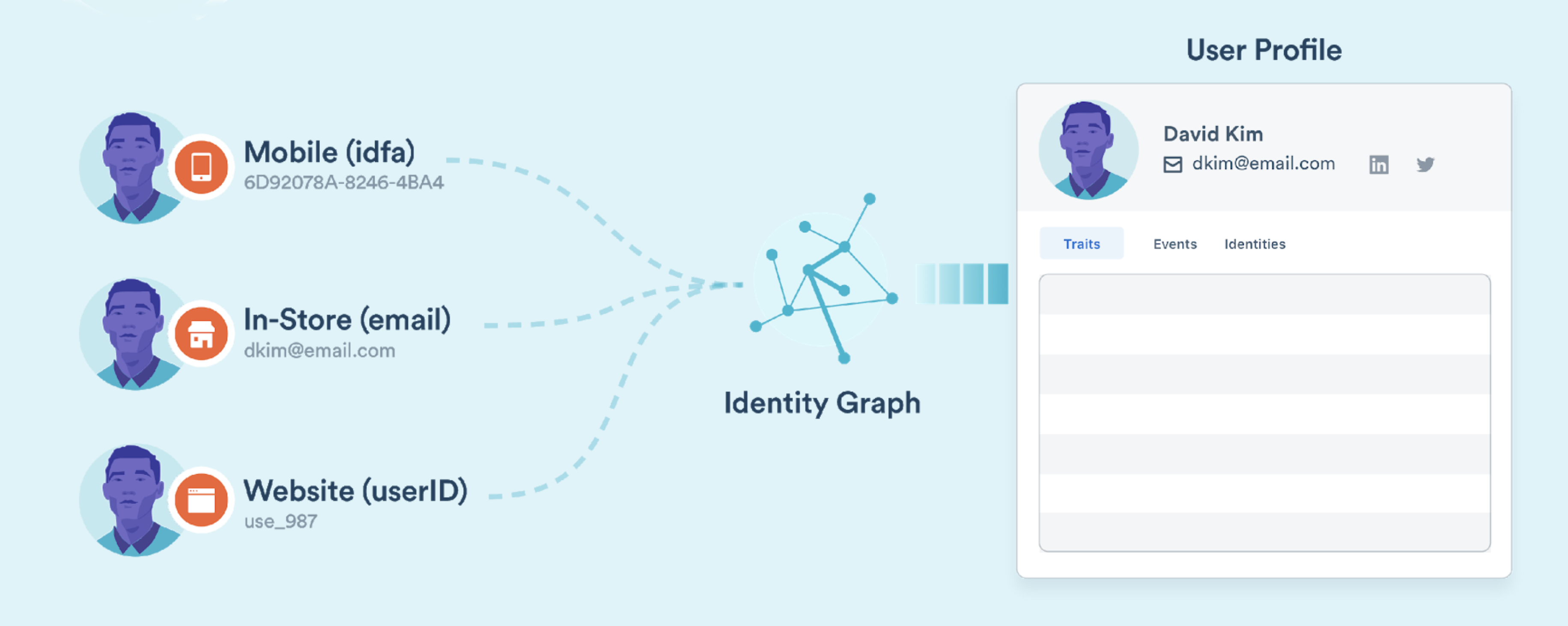Segment: The MVP of Customer Data Management | CRM.org
