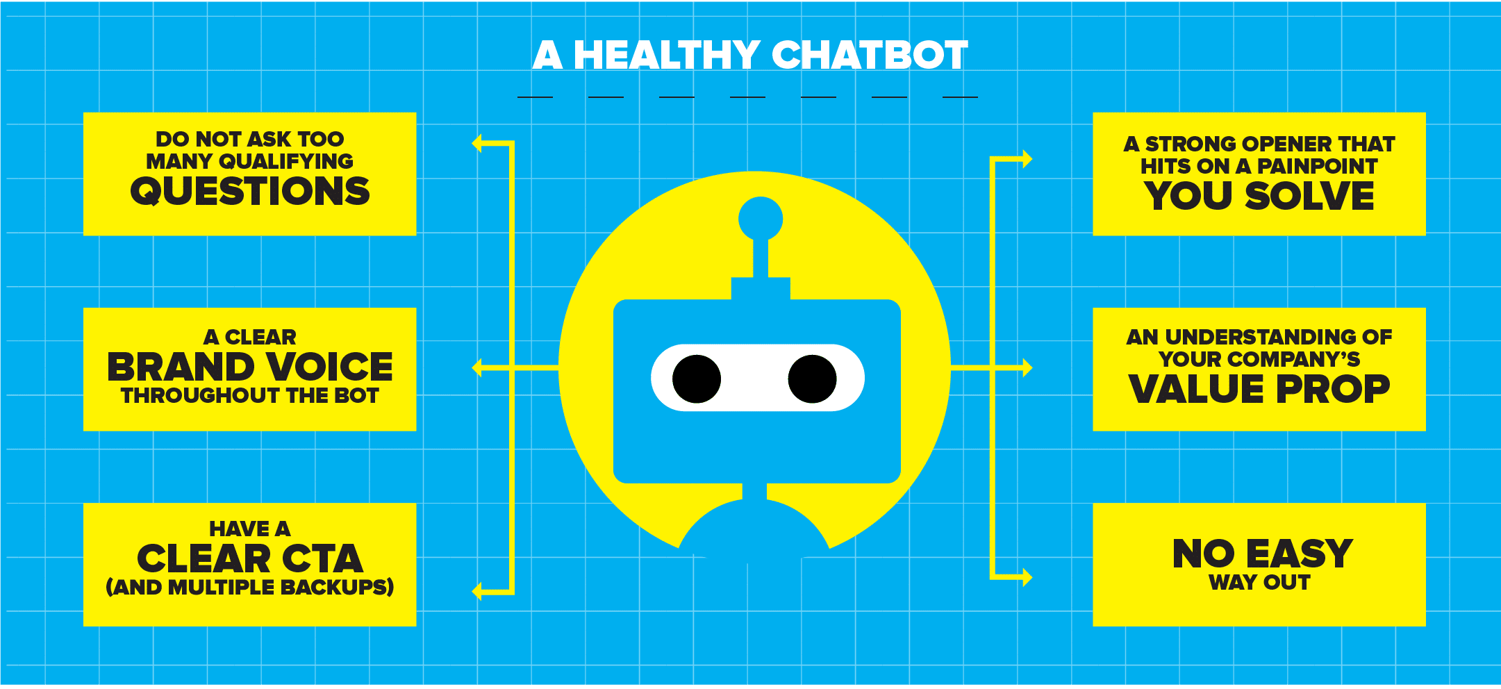 Drift’s Conversational Marketing Blueprint: New B2B Playbook