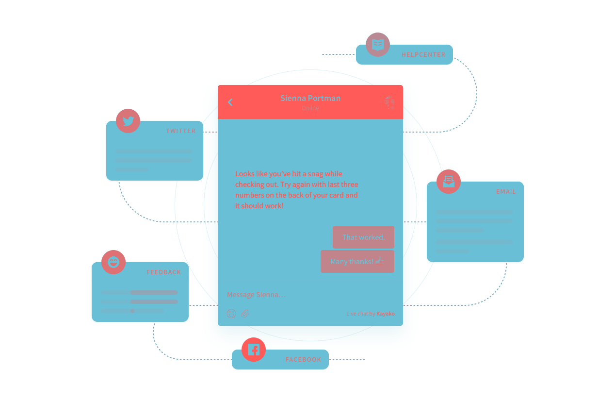 Kayako Takes It Beyond Ticket Solutions | CRM.org